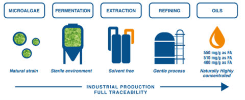 Vegan Omega-3 - Fermentalg OMEGA-3